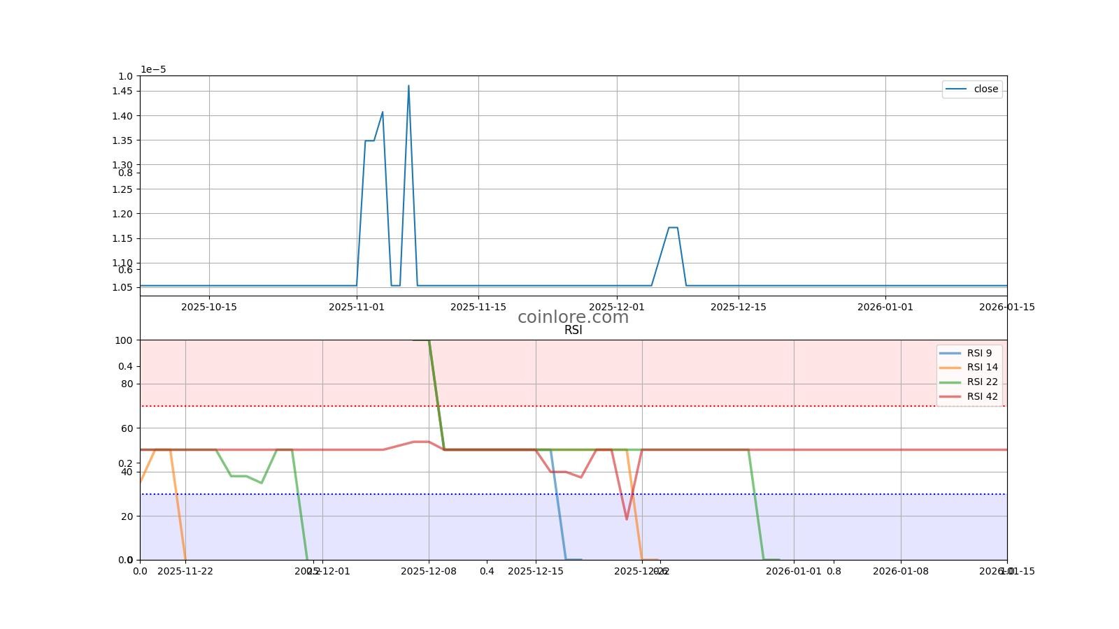 Atlas Protocol RSI indicator