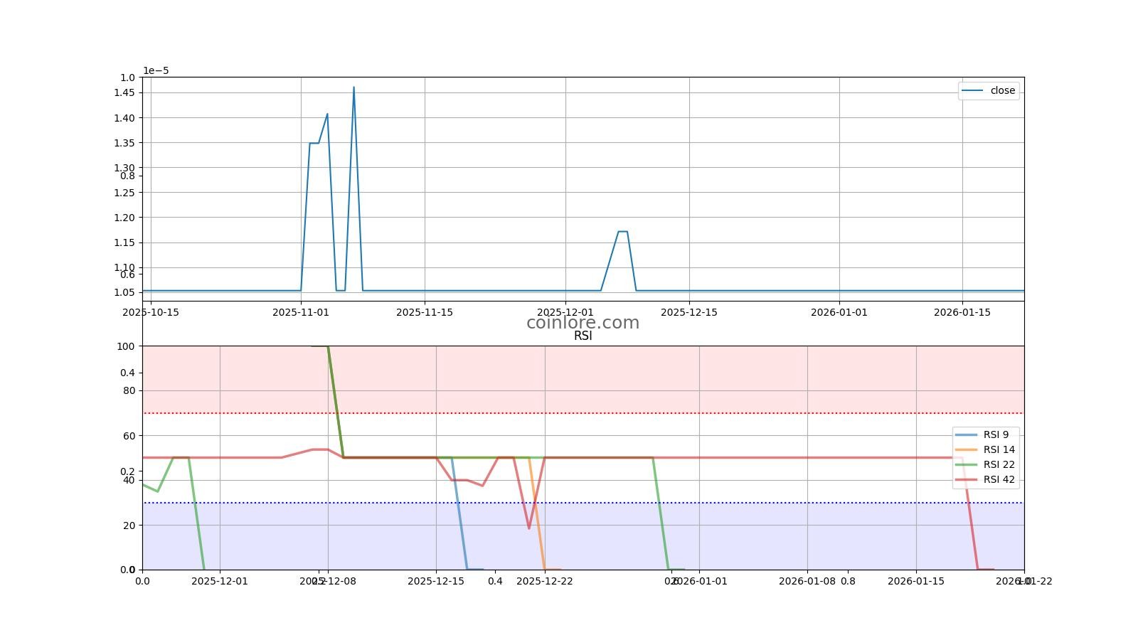 Atlas Protocol RSI indicator