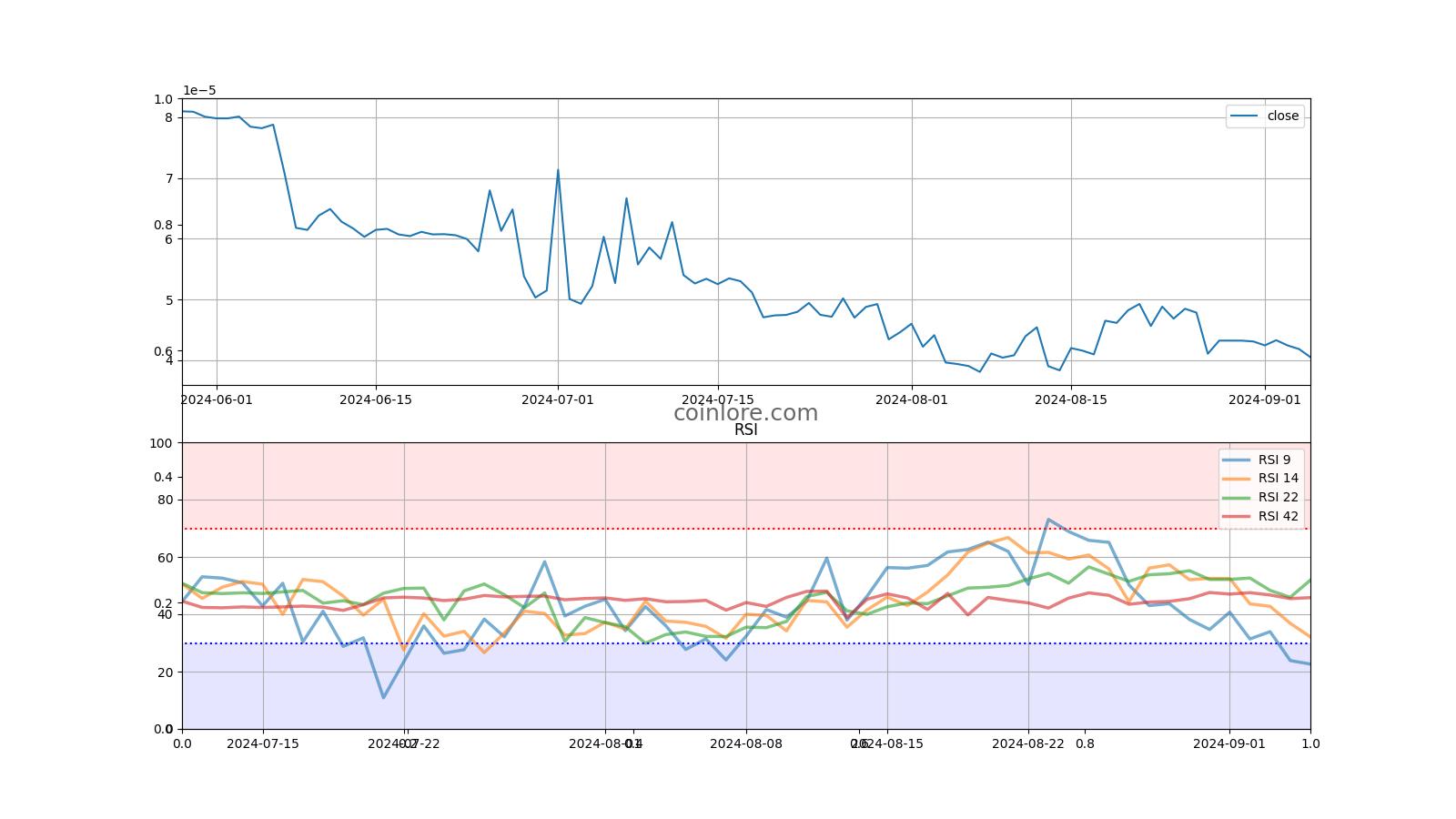 Atlas Protocol RSI indicator