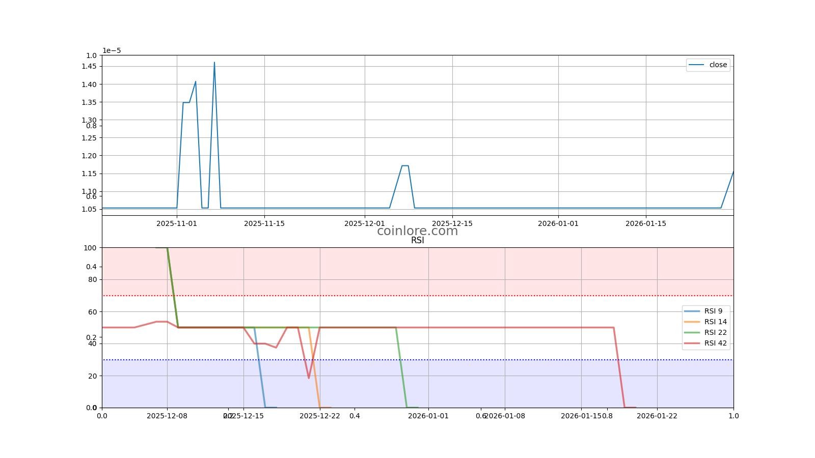 Atlas Protocol RSI indicator