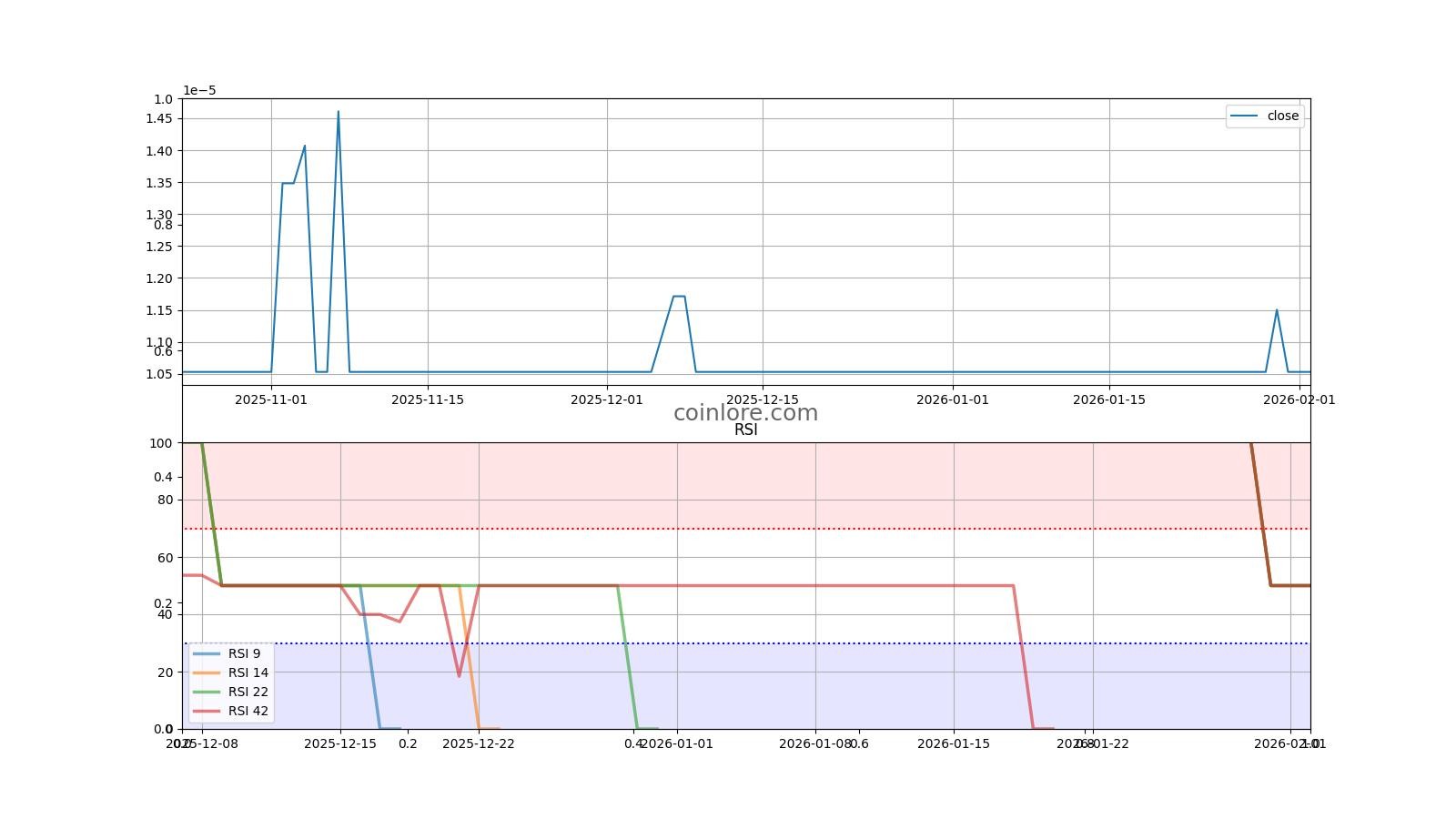 Atlas Protocol RSI indicator