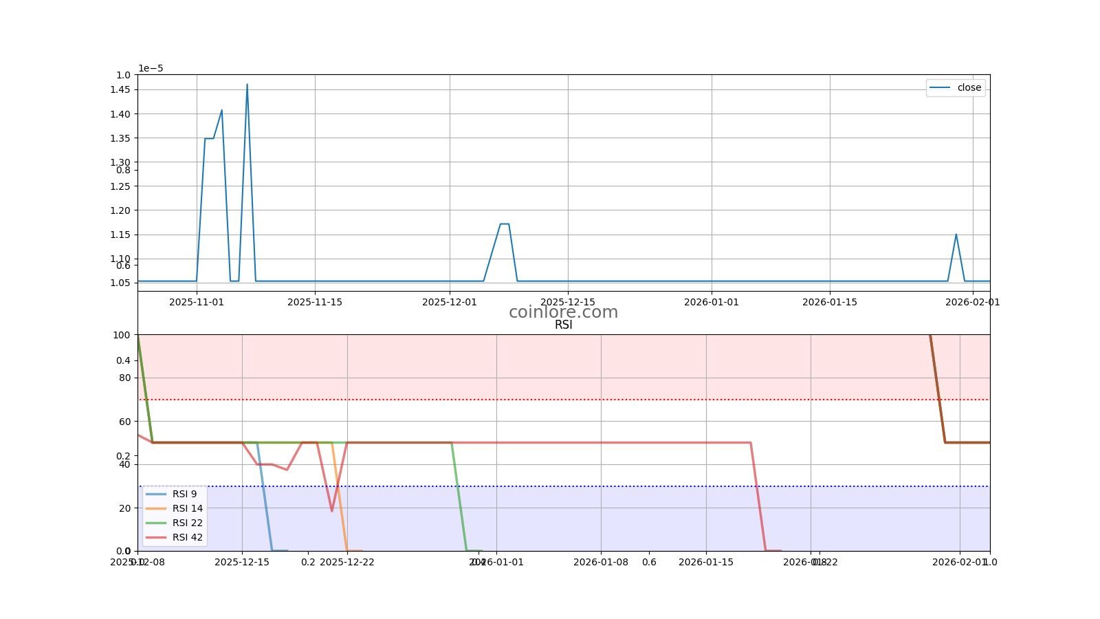 Atlas Protocol RSI indicator