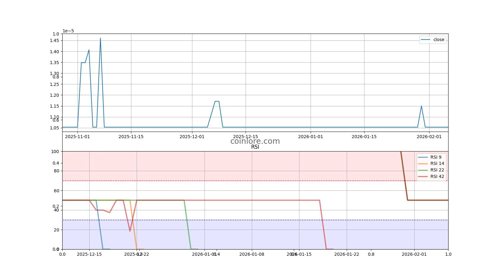 Atlas Protocol RSI indicator