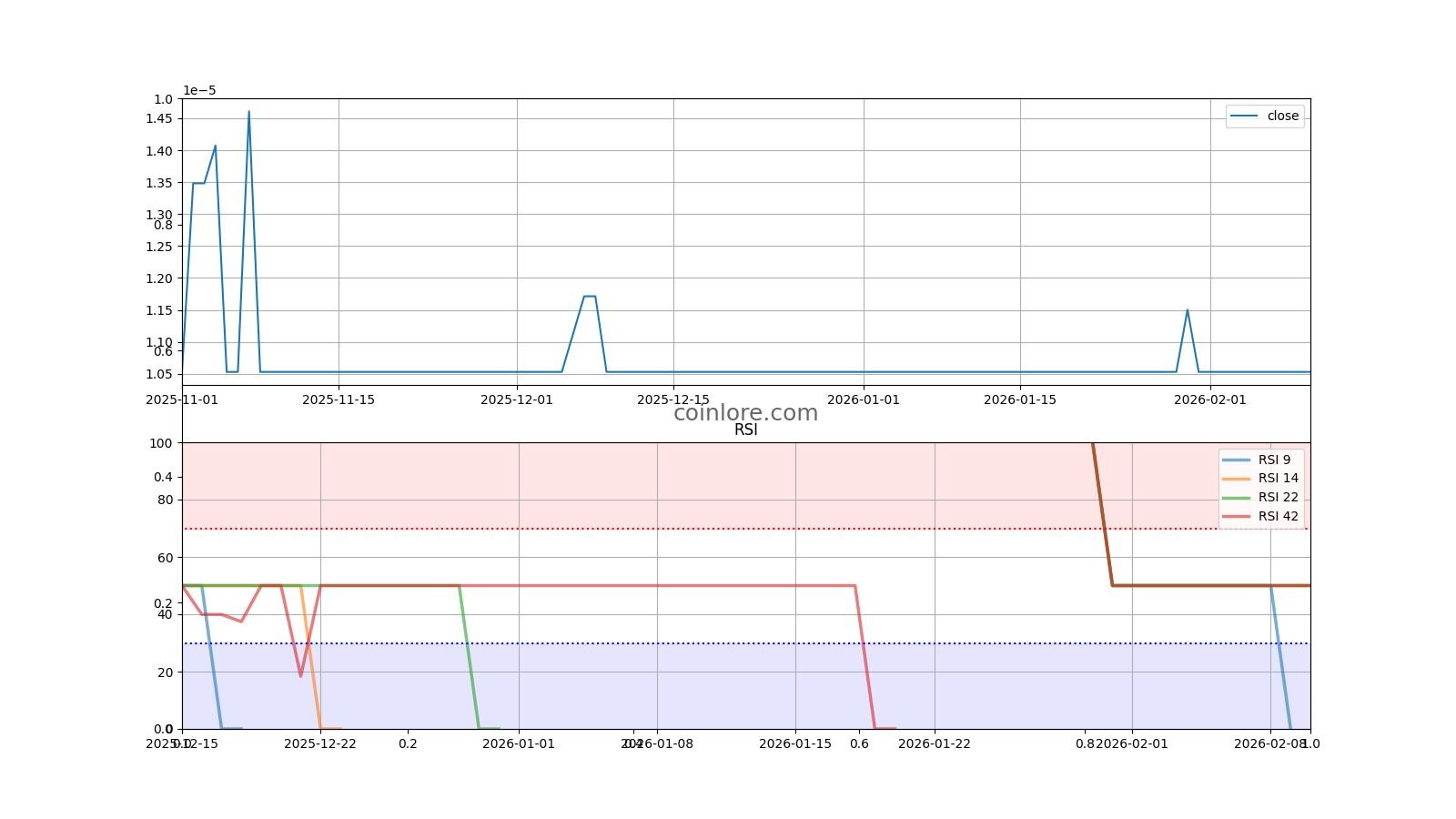 Atlas Protocol RSI indicator
