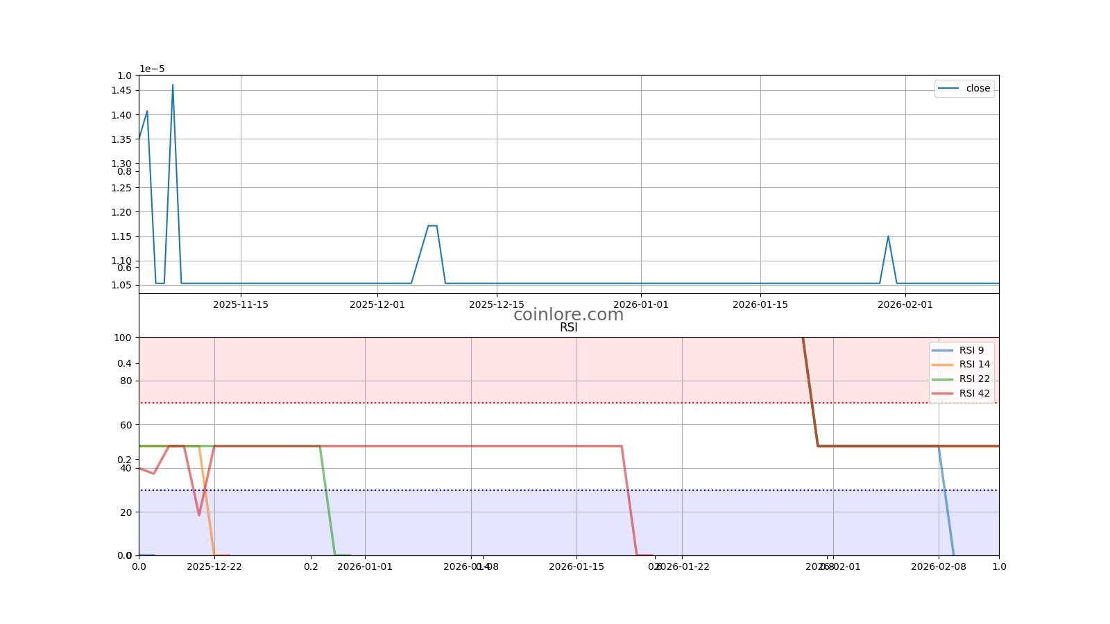 Atlas Protocol RSI indicator