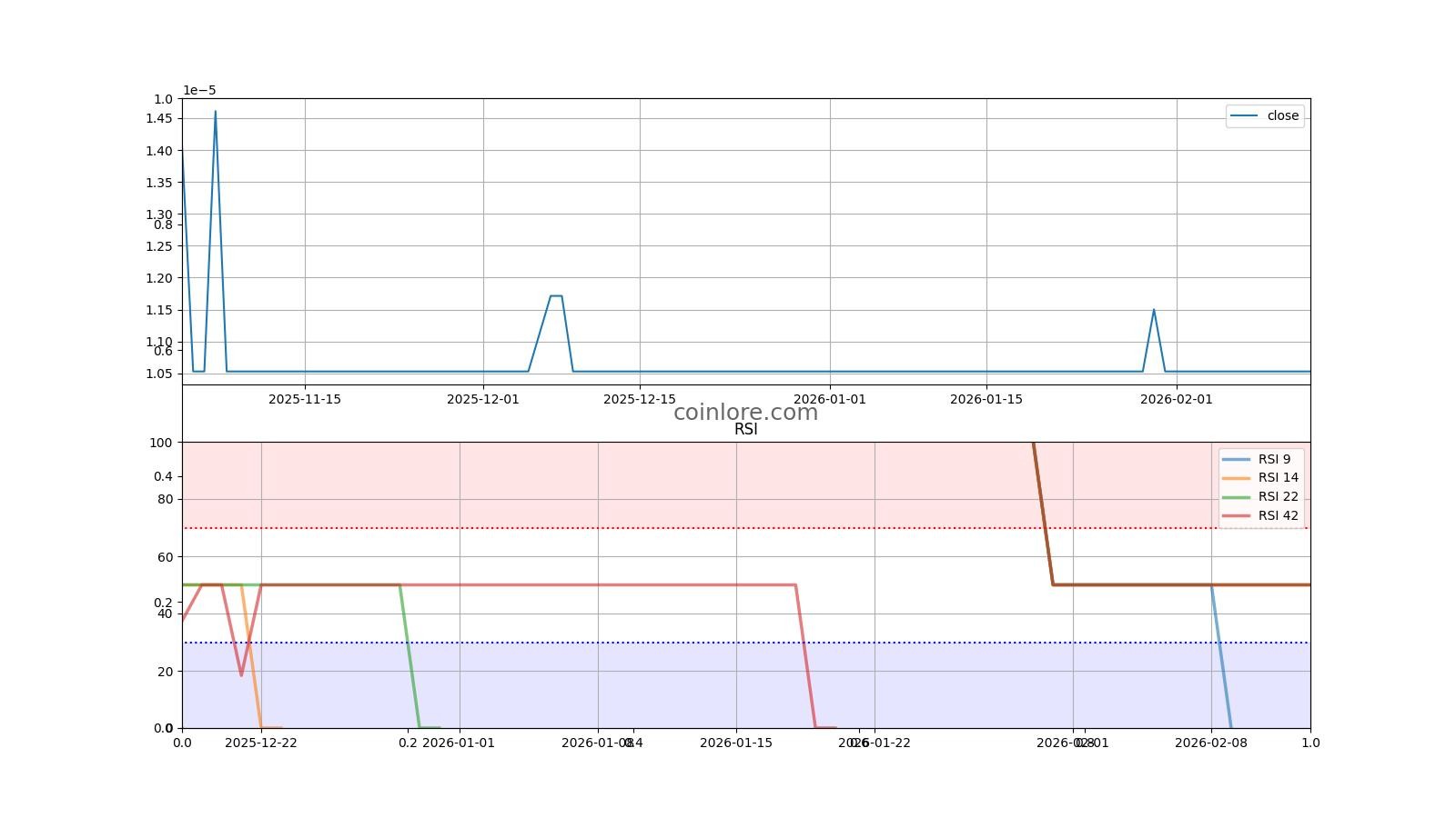 Atlas Protocol RSI indicator