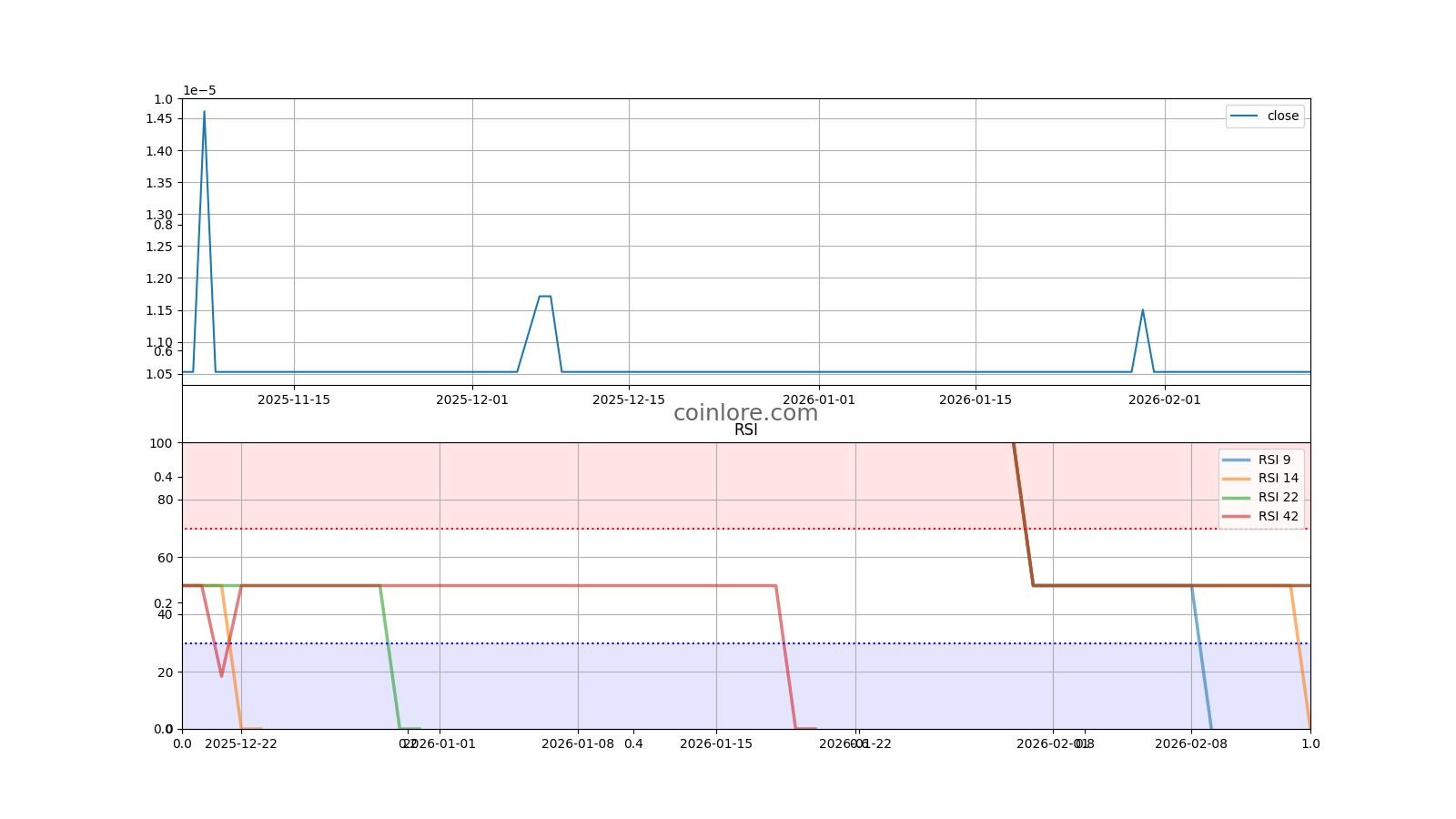 Atlas Protocol RSI indicator