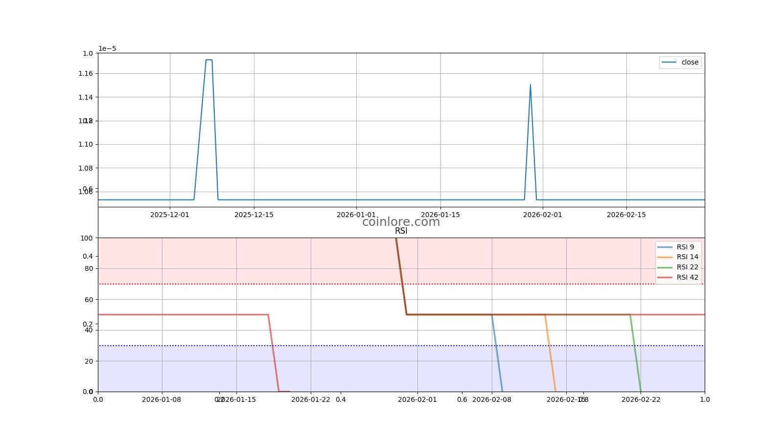 Atlas Protocol RSI indicator