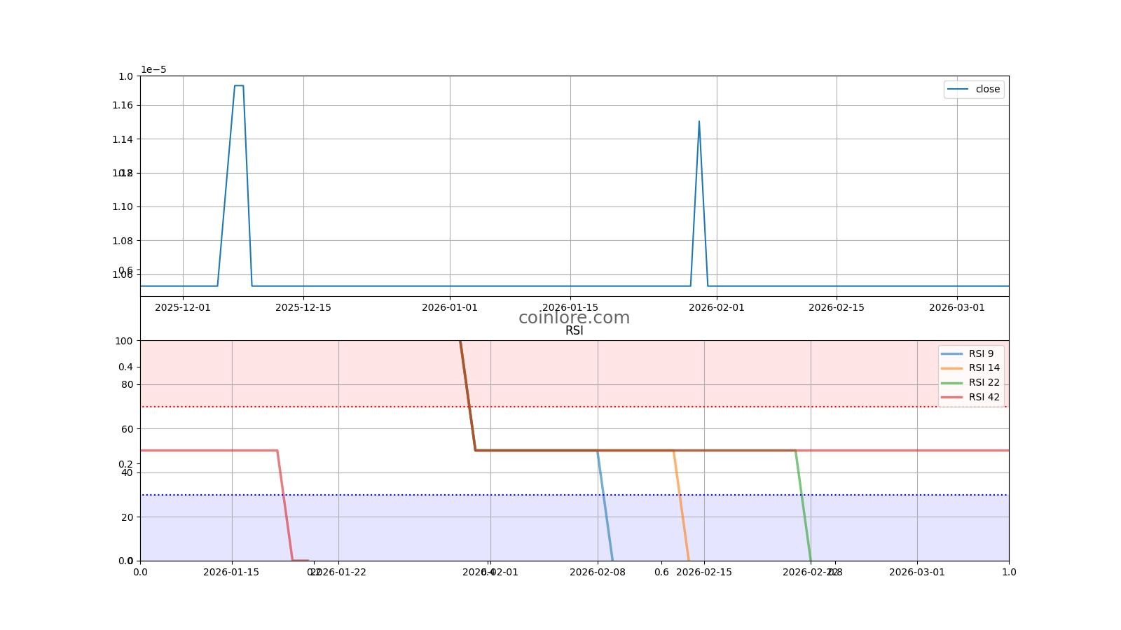 Atlas Protocol RSI indicator