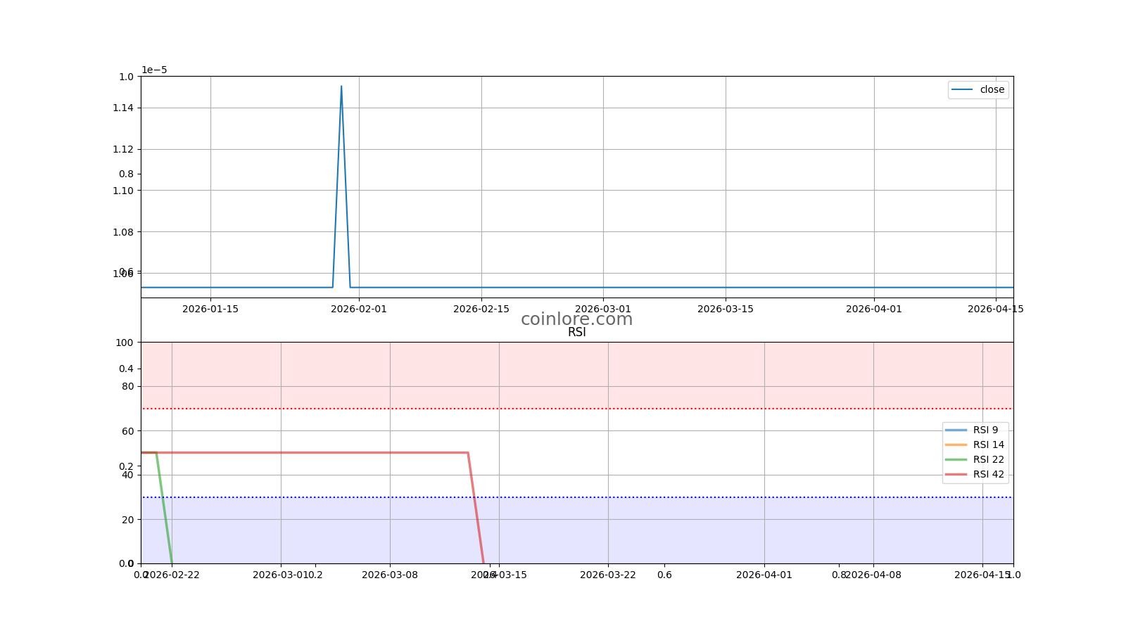 Atlas Protocol RSI indicator