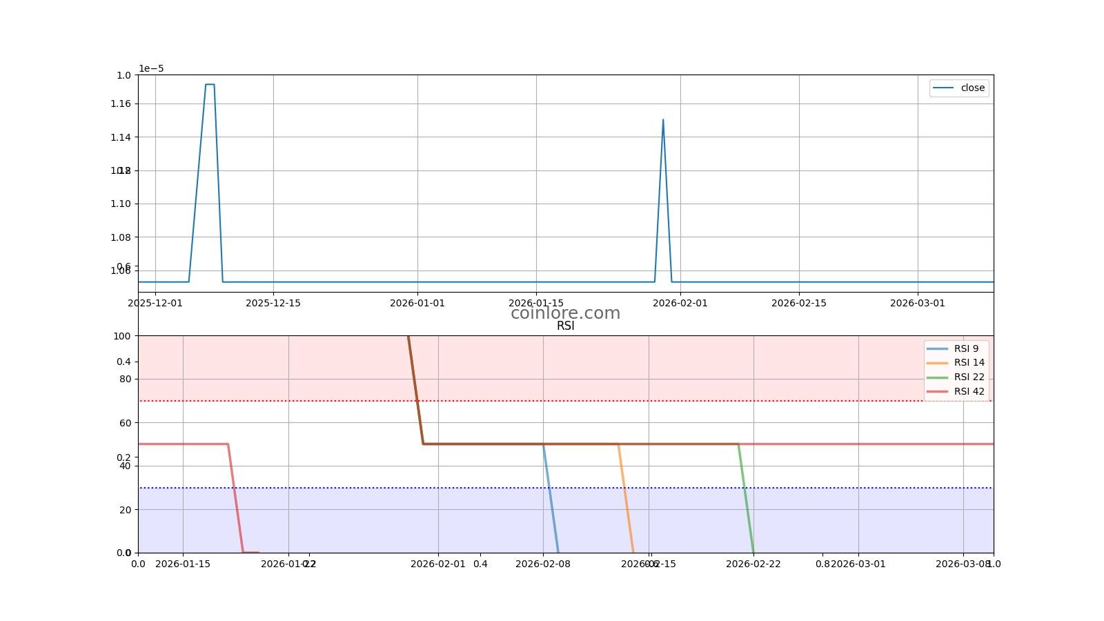 Atlas Protocol RSI indicator