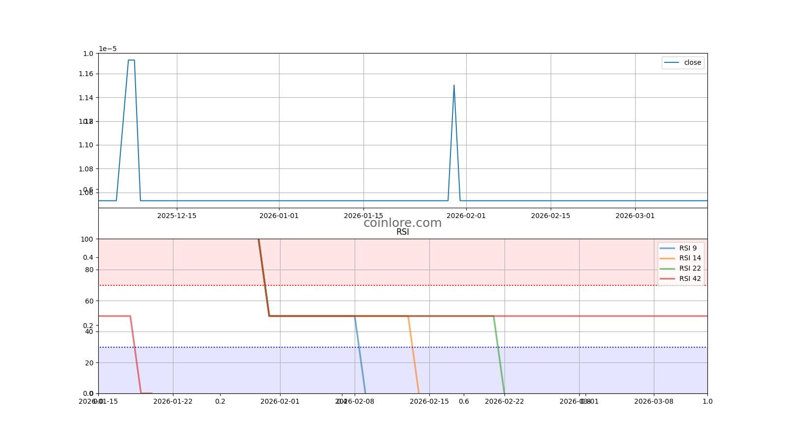 Atlas Protocol RSI indicator
