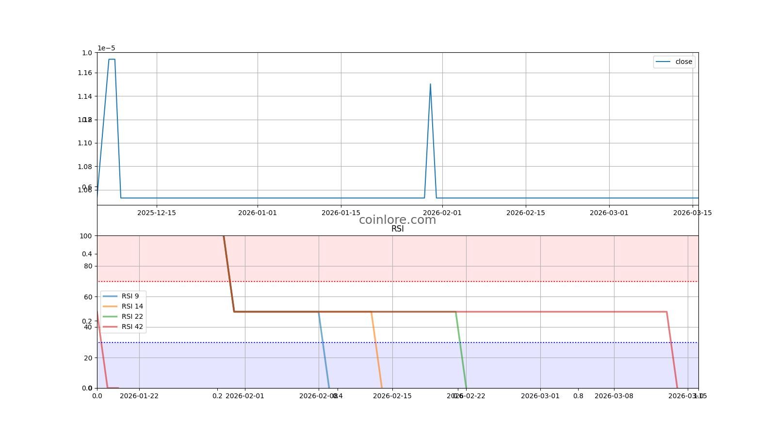 Atlas Protocol RSI indicator