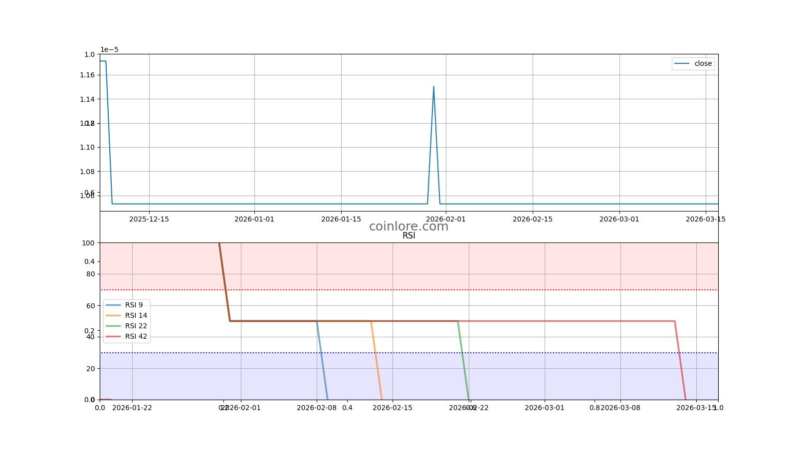 Atlas Protocol RSI indicator