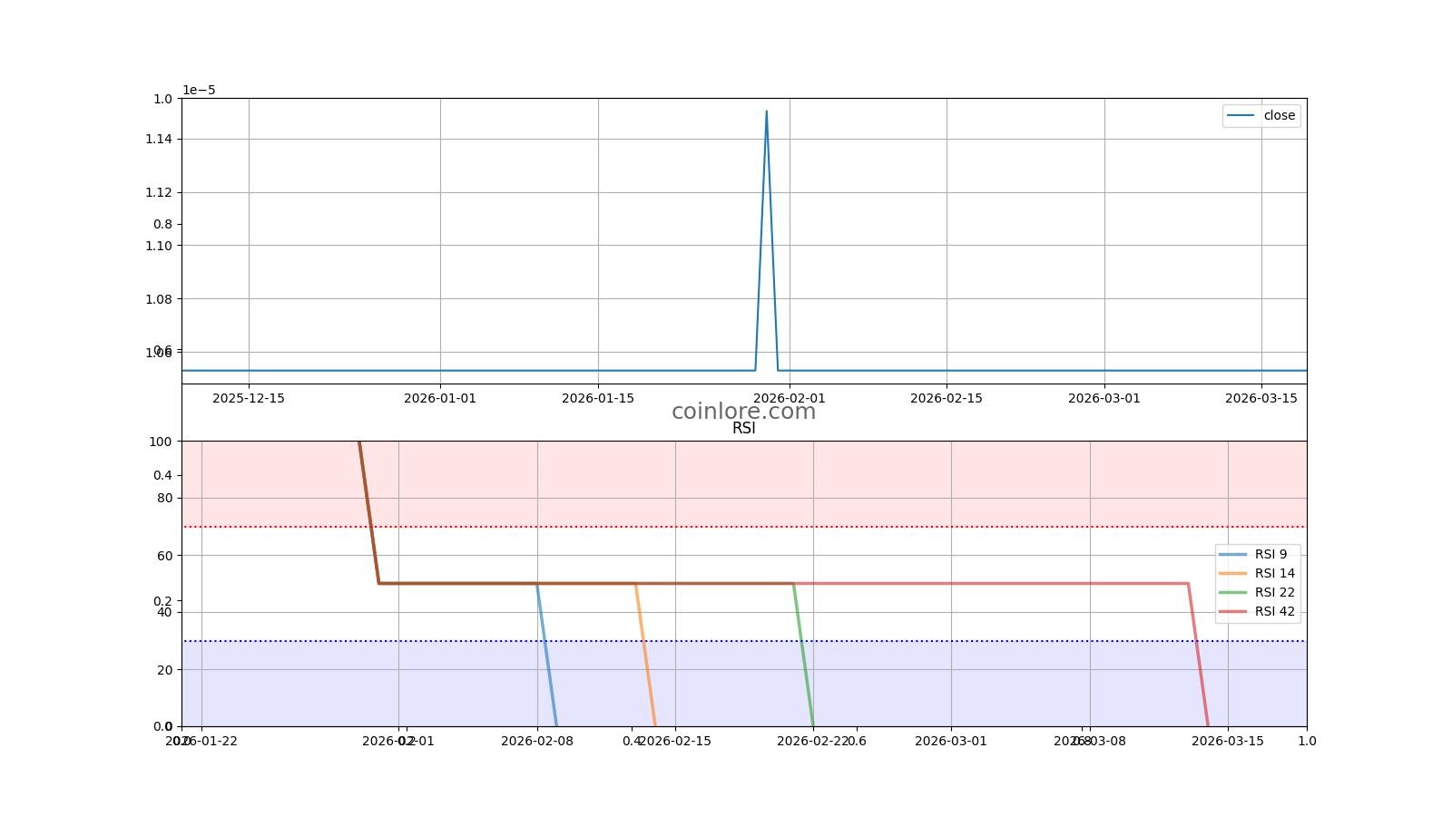 Atlas Protocol RSI indicator