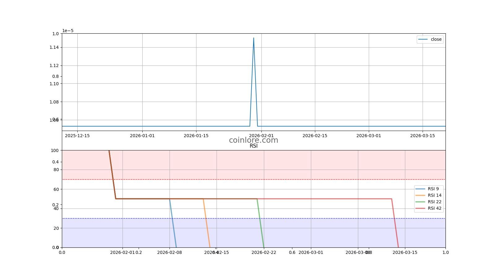 Atlas Protocol RSI indicator