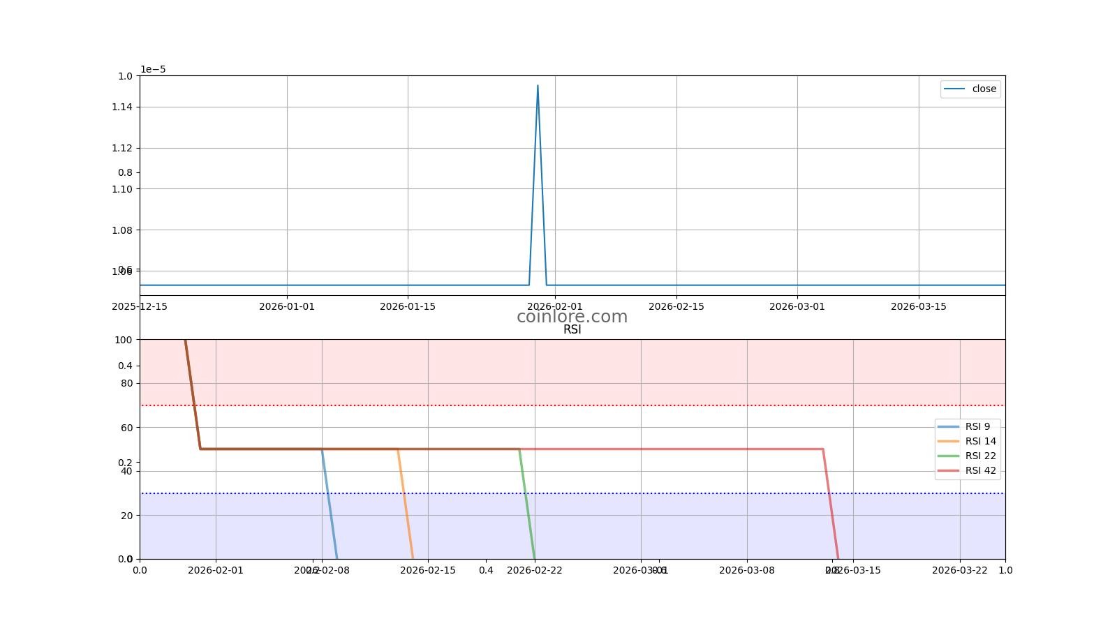Atlas Protocol RSI indicator