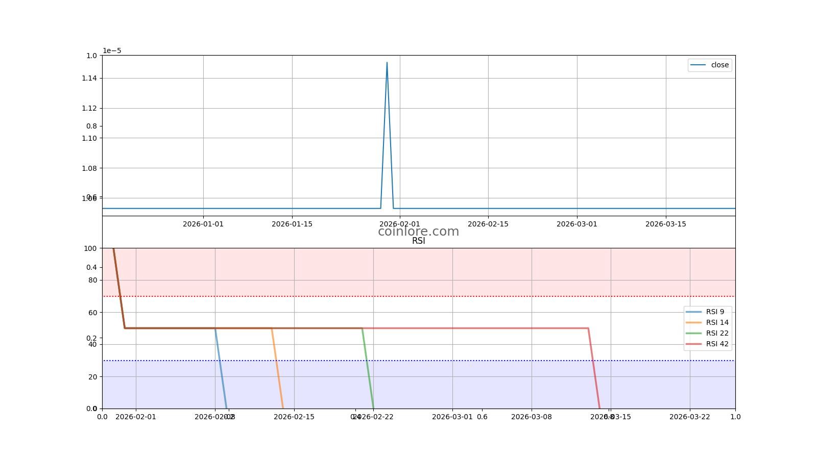 Atlas Protocol RSI indicator
