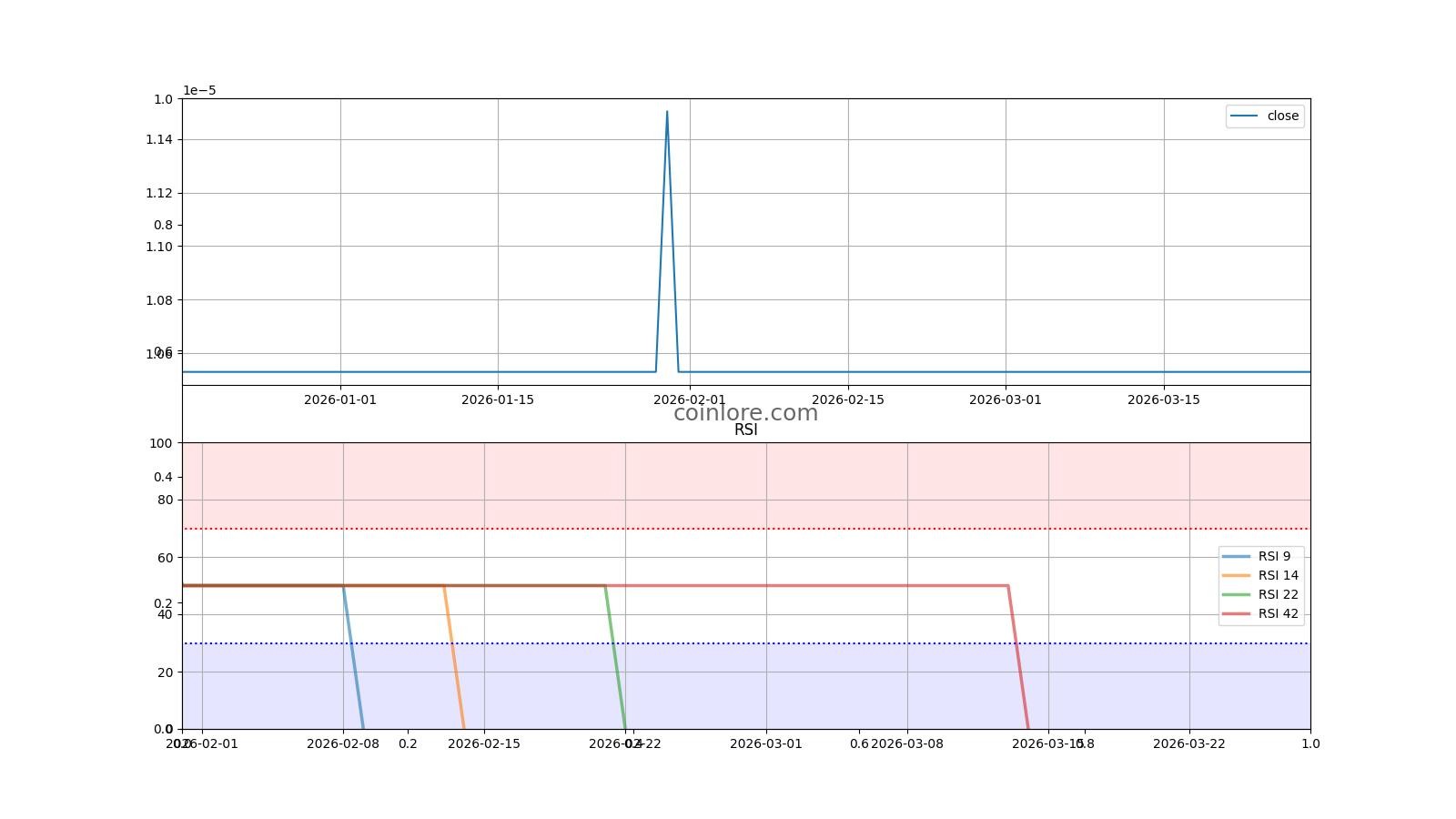 Atlas Protocol RSI indicator