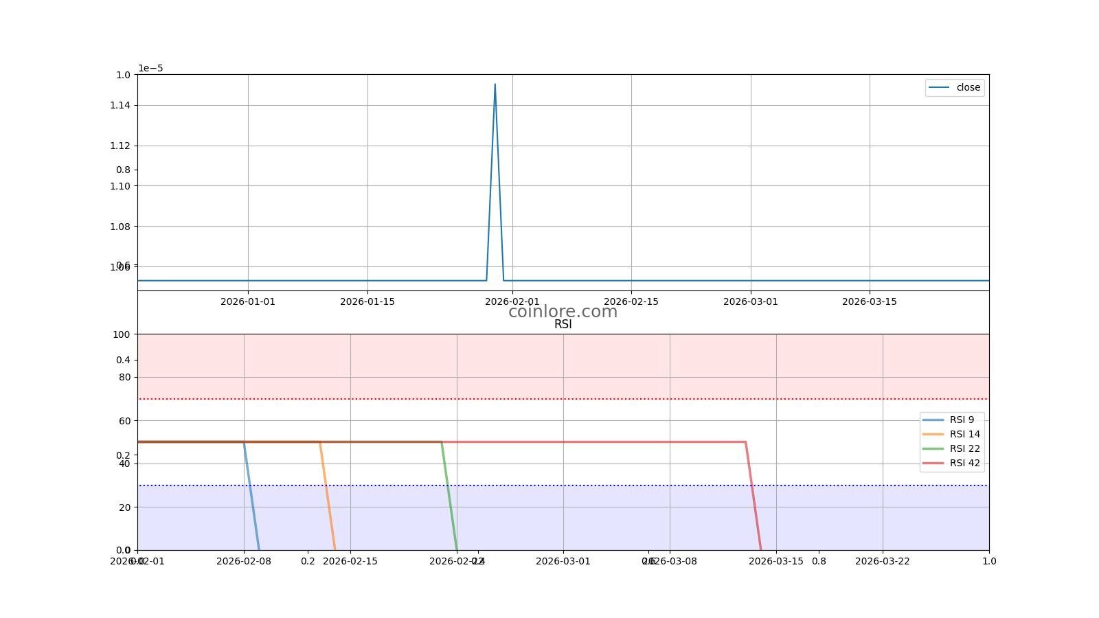 Atlas Protocol RSI indicator