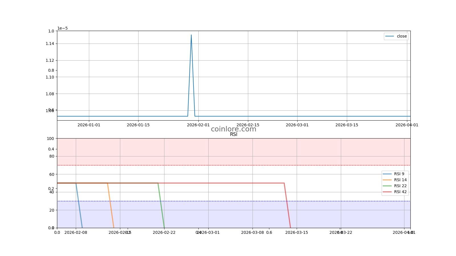 Atlas Protocol RSI indicator