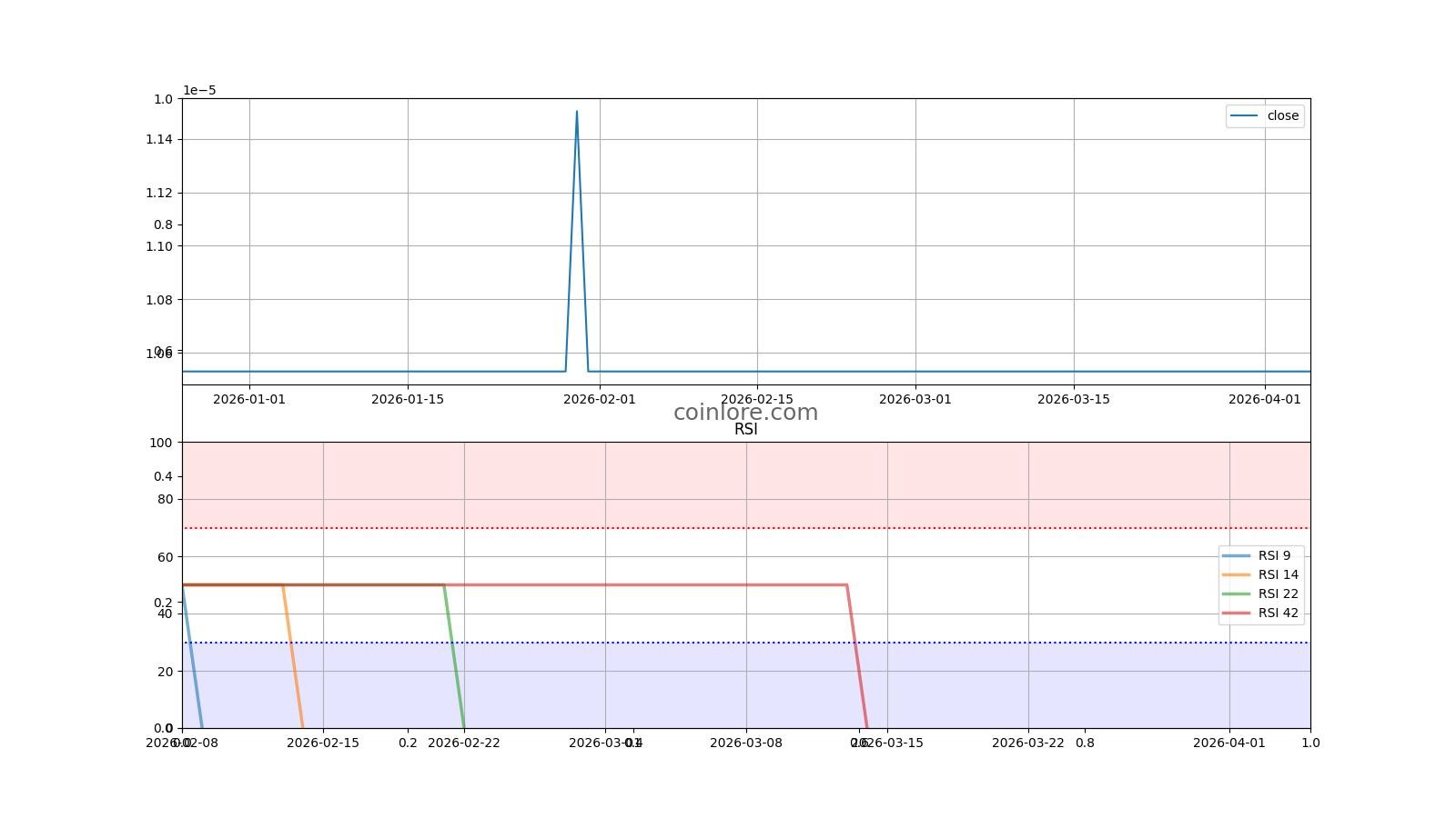Atlas Protocol RSI indicator