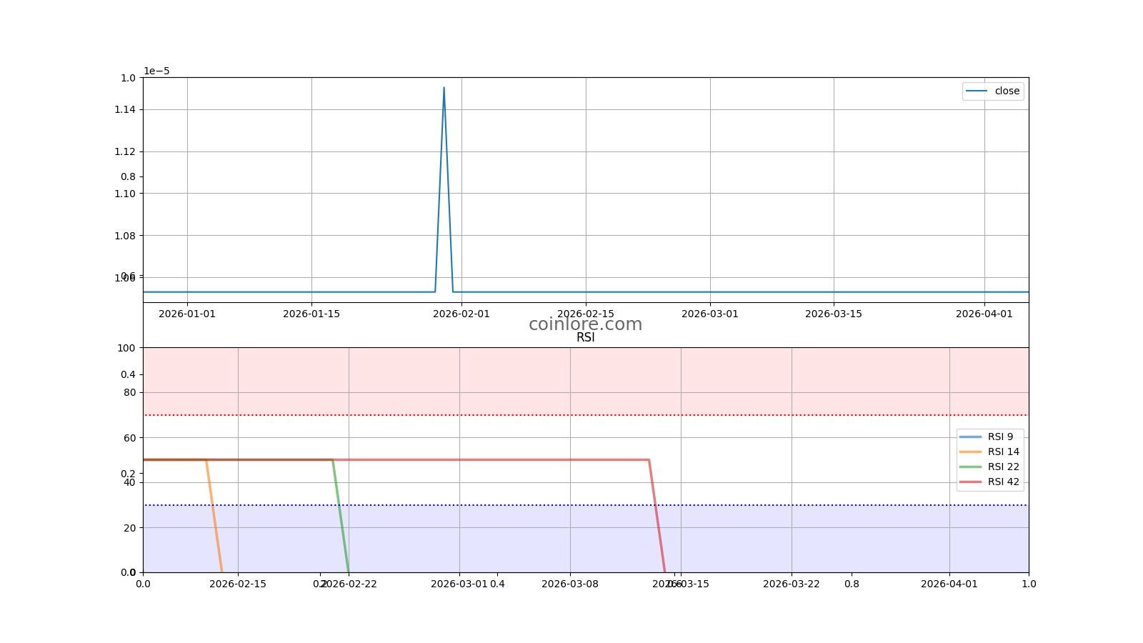 Atlas Protocol RSI indicator