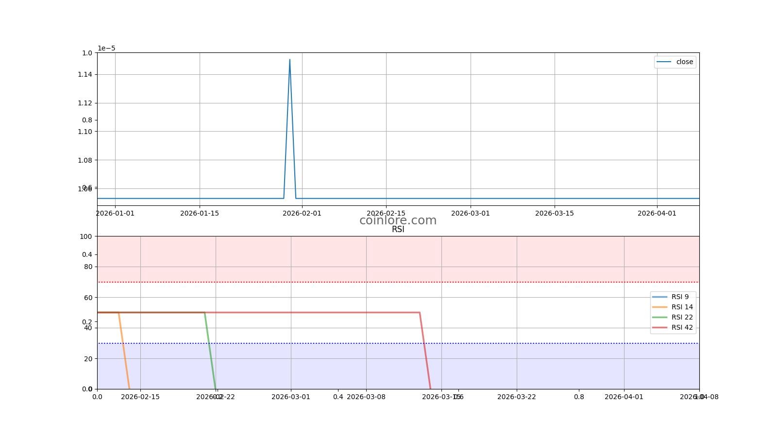 Atlas Protocol RSI indicator
