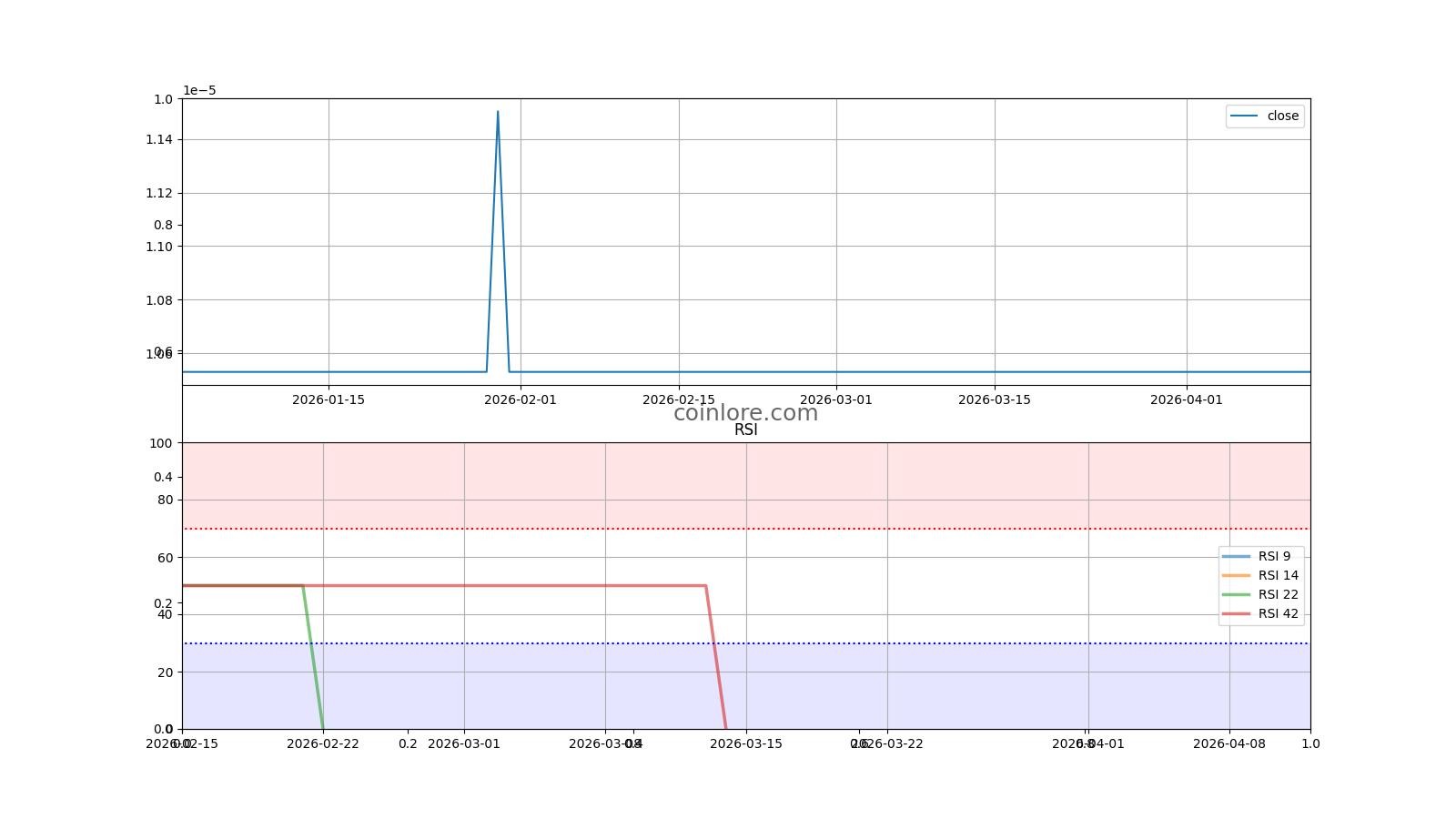 Atlas Protocol RSI indicator