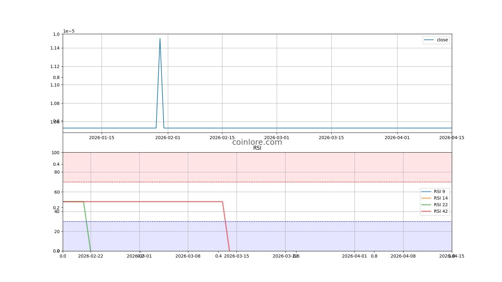 Atlas Protocol RSI indicator