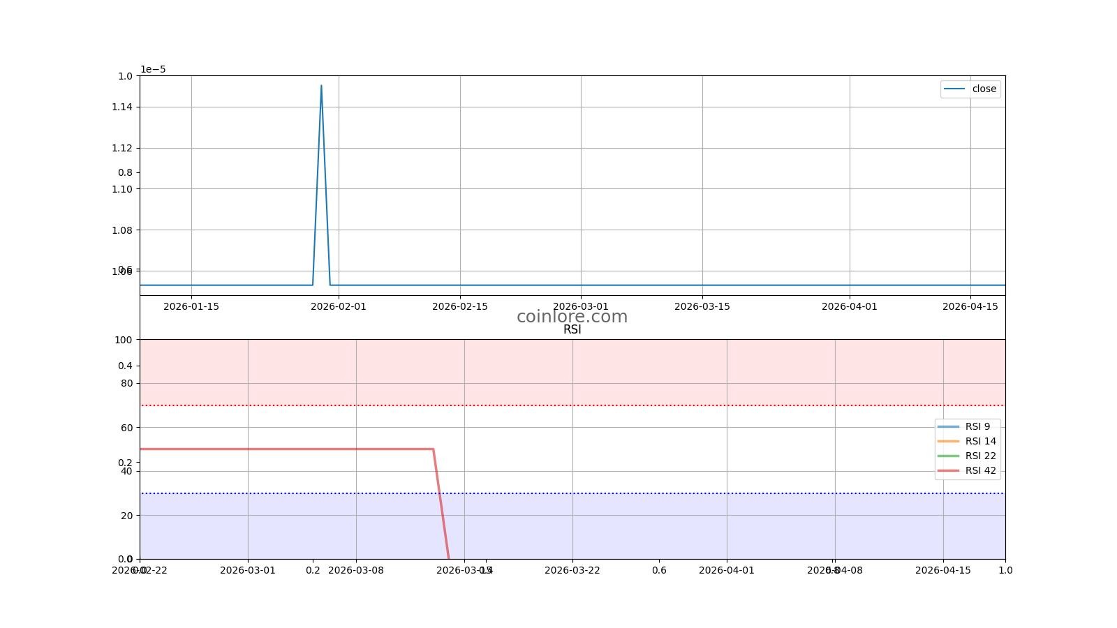 Atlas Protocol RSI indicator