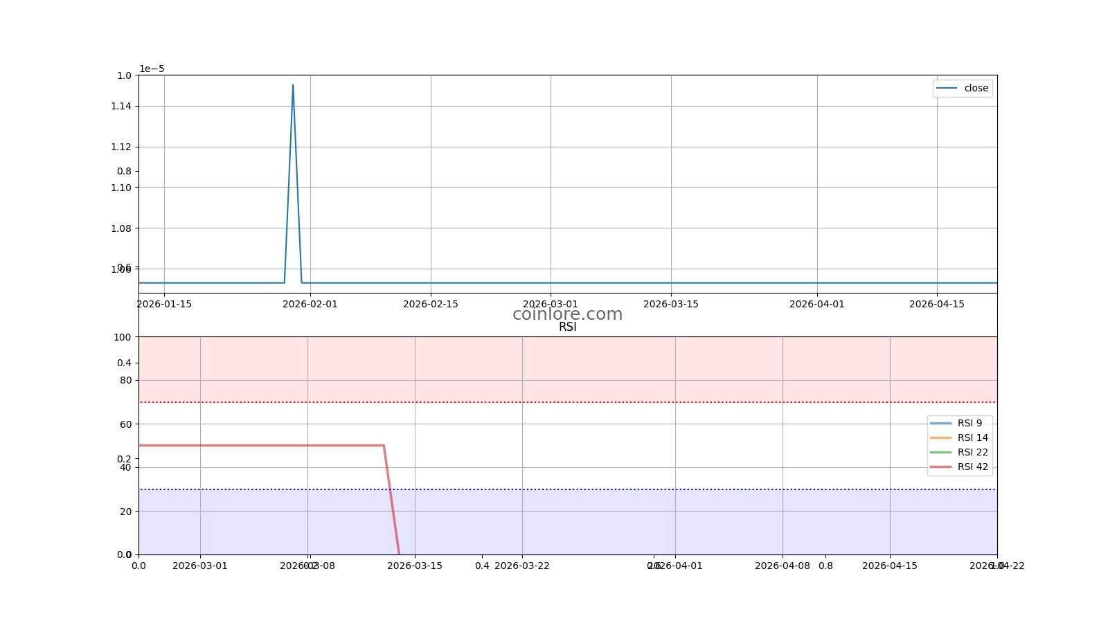 Atlas Protocol RSI indicator