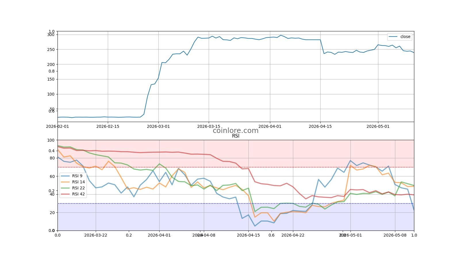 Atleta Network RSI indicator