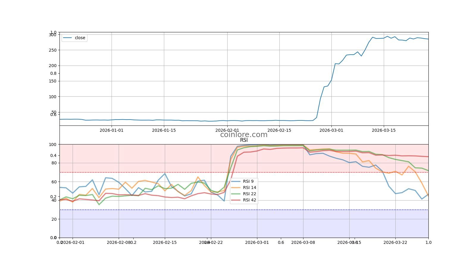 Atleta Network RSI indicator
