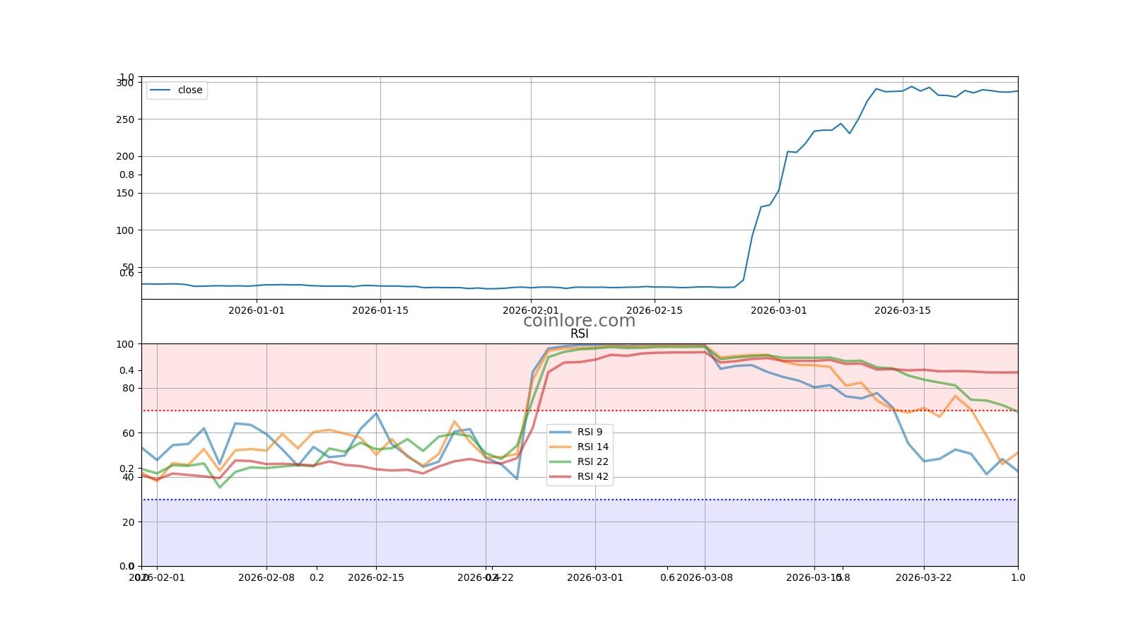 Atleta Network RSI indicator