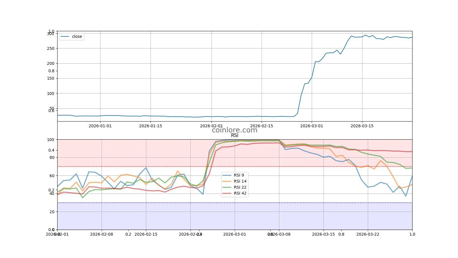 Atleta Network RSI indicator