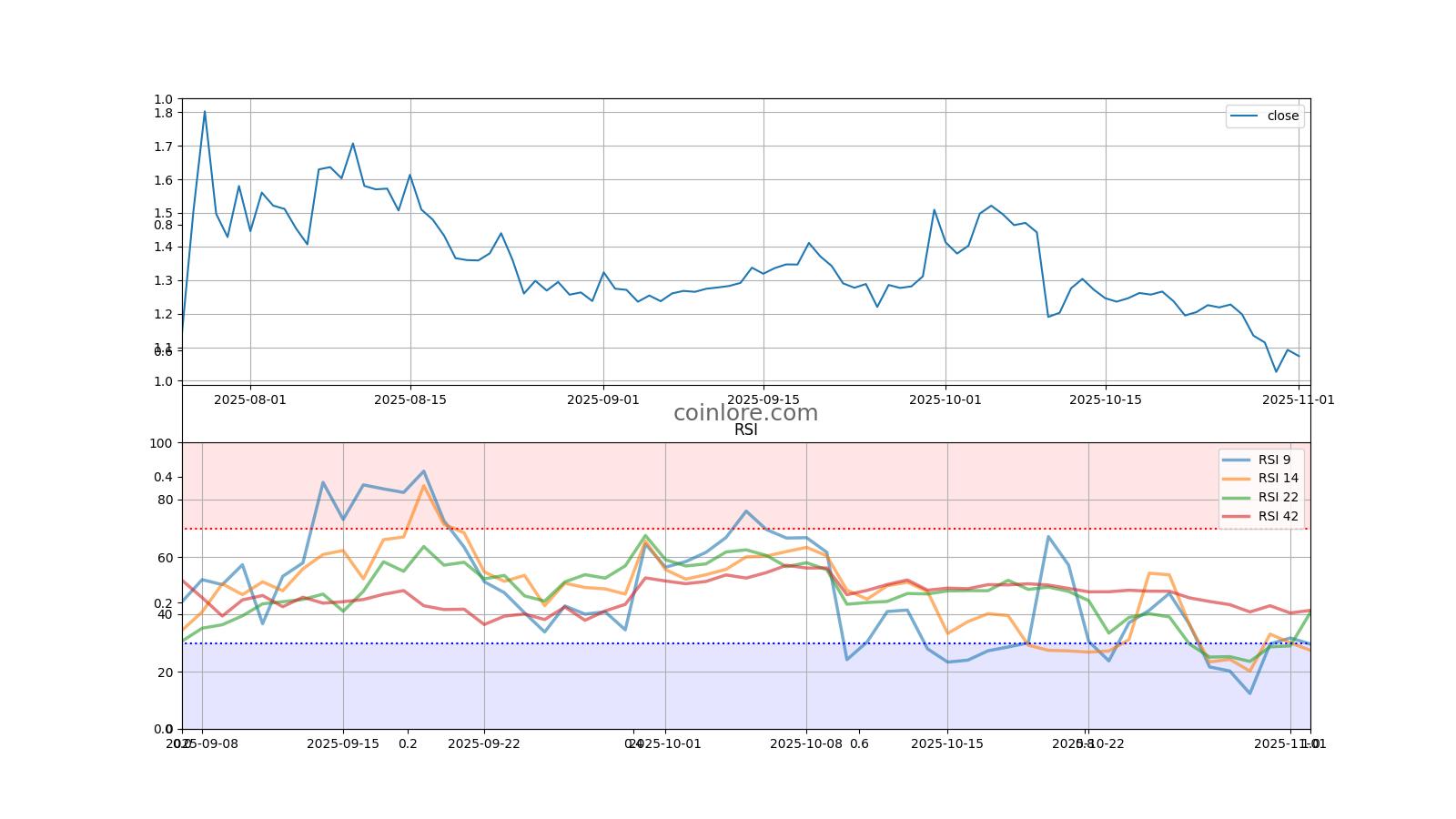 Atletico De Madrid Fan Token RSI indicator