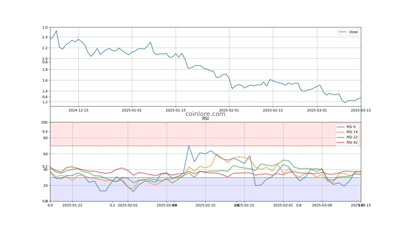 Atletico De Madrid Fan Token RSI indicator