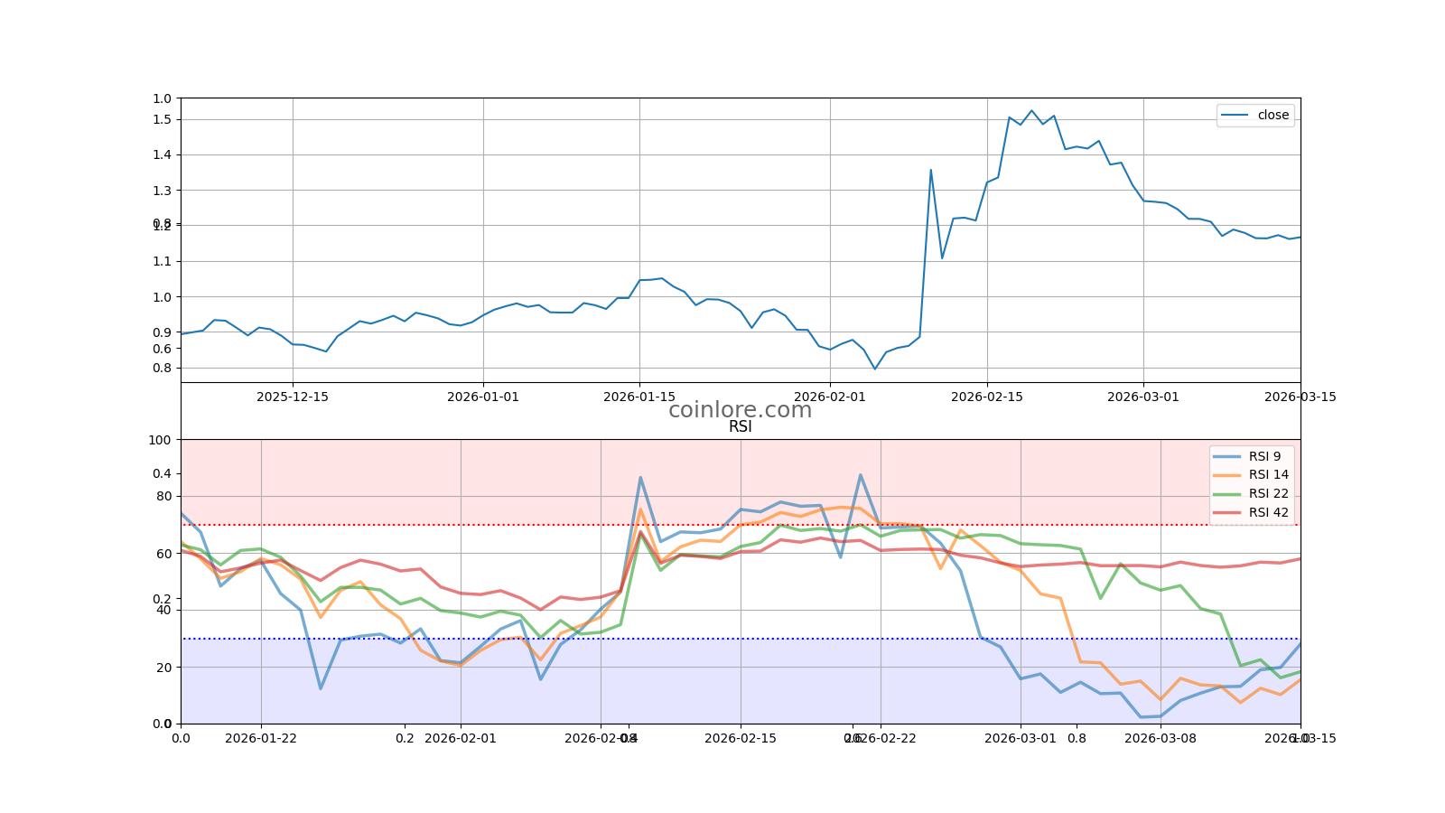 Atletico De Madrid Fan Token RSI indicator