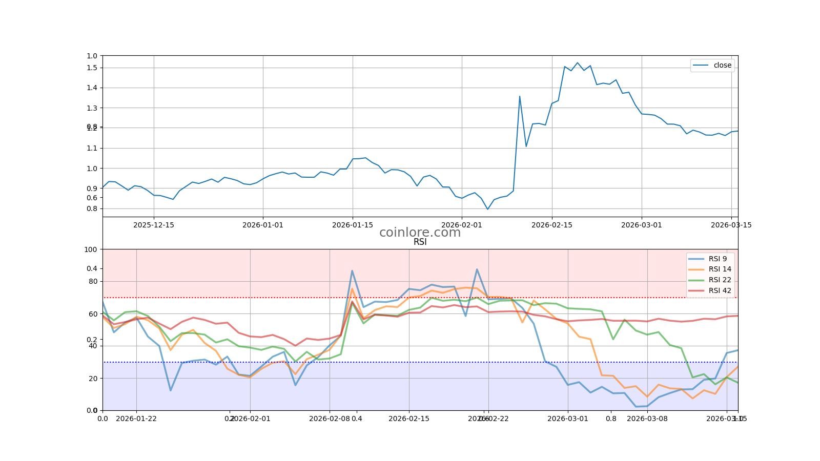 Atletico De Madrid Fan Token RSI indicator