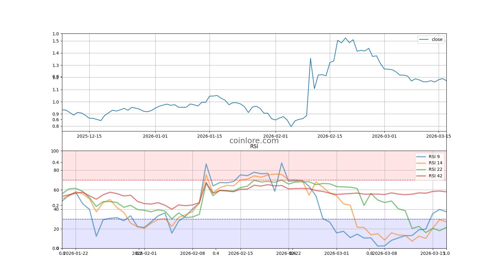Atletico De Madrid Fan Token RSI indicator