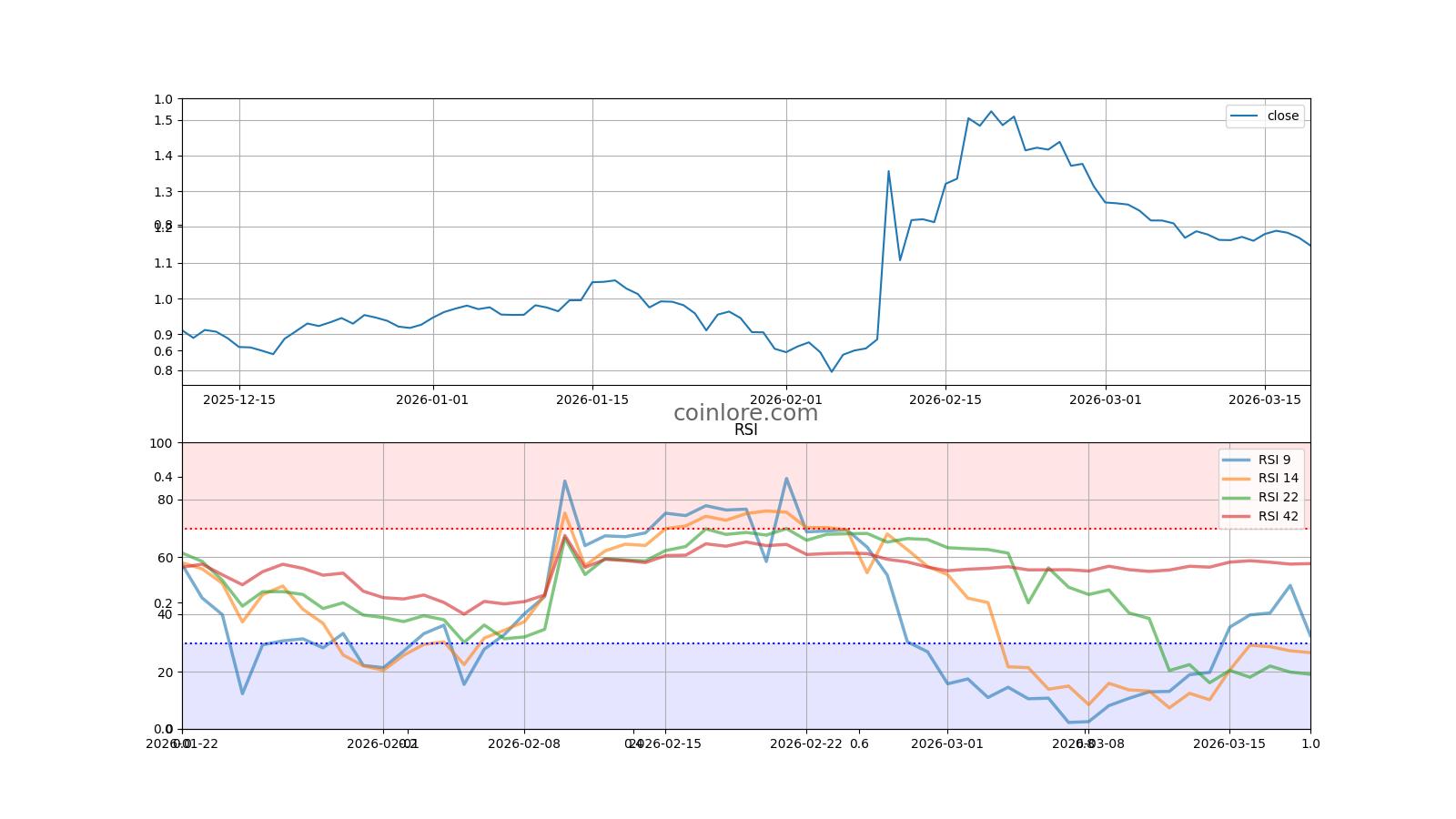 Atletico De Madrid Fan Token RSI indicator