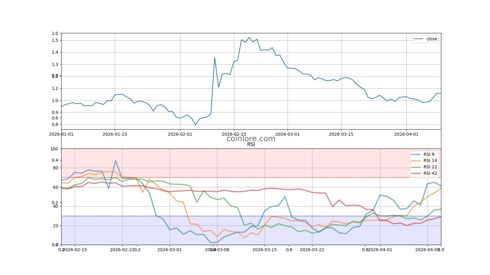 Atletico De Madrid Fan Token RSI indicator
