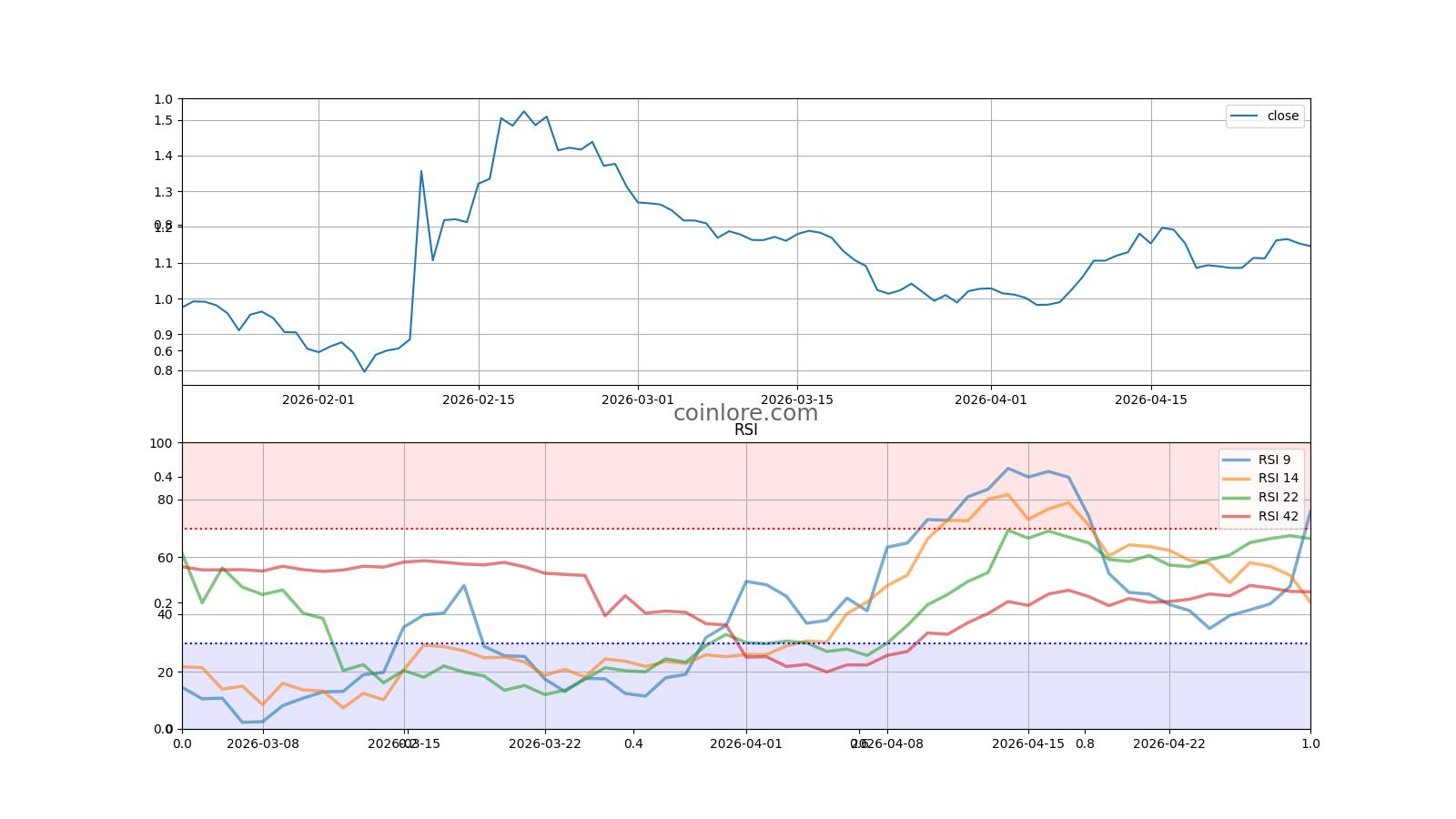 Atletico De Madrid Fan Token RSI indicator