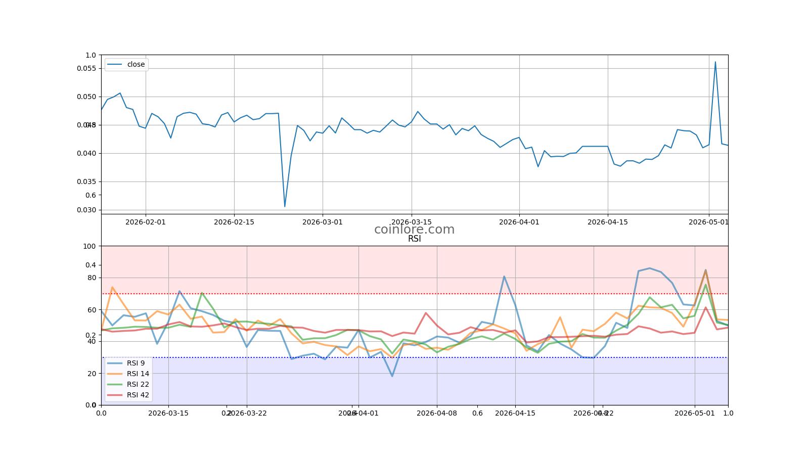Atoshi RSI indicator