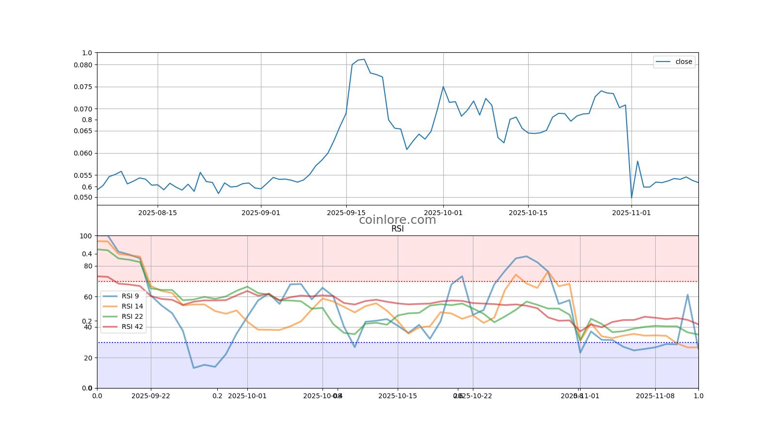 Atoshi RSI indicator