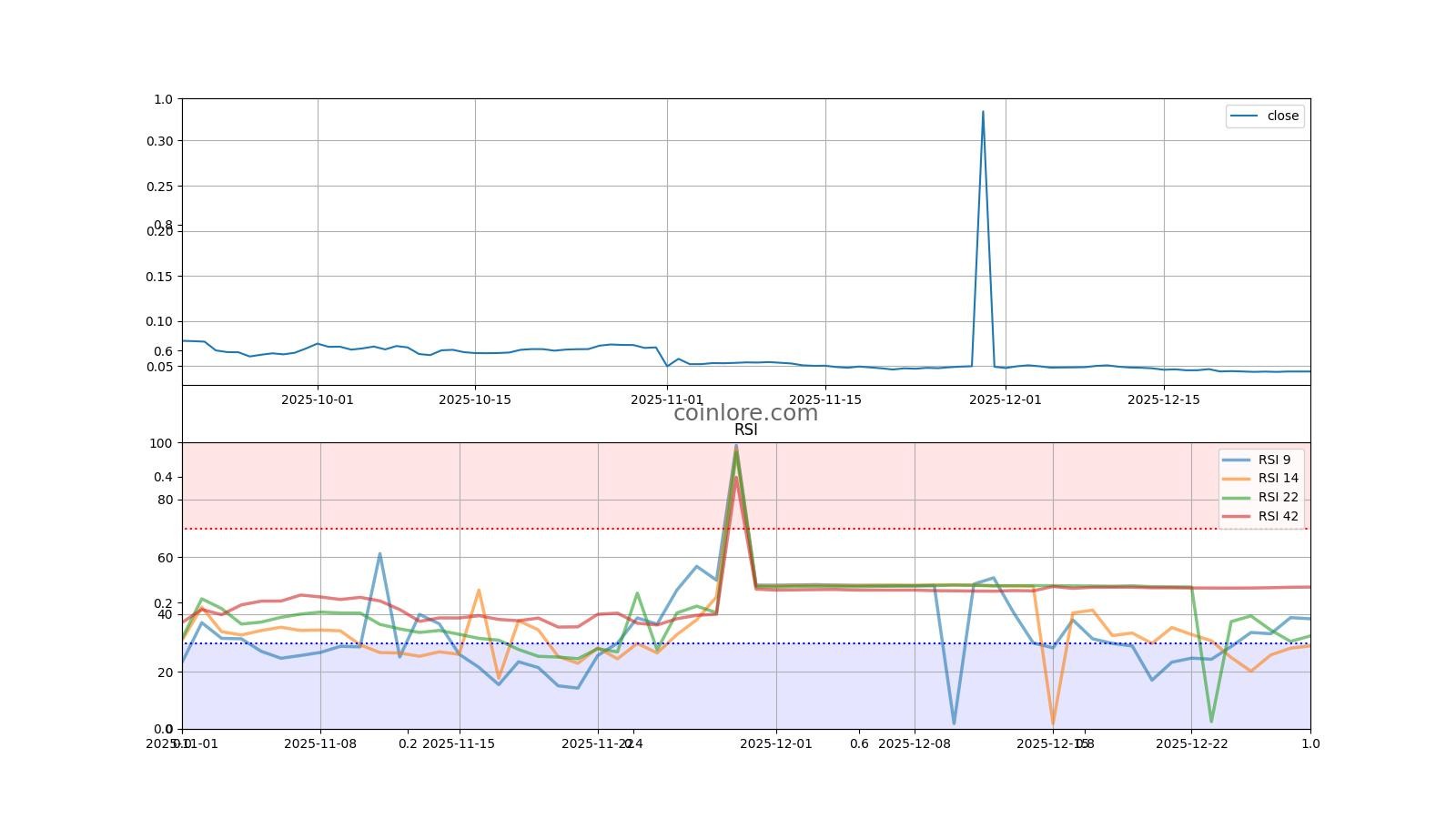 Atoshi RSI indicator