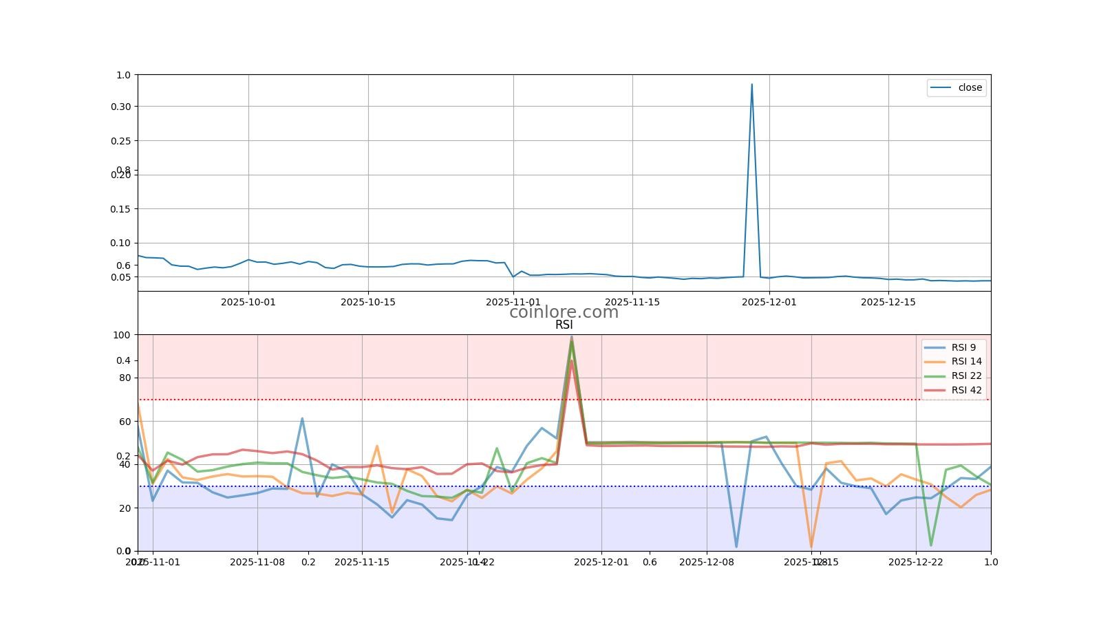 Atoshi RSI indicator