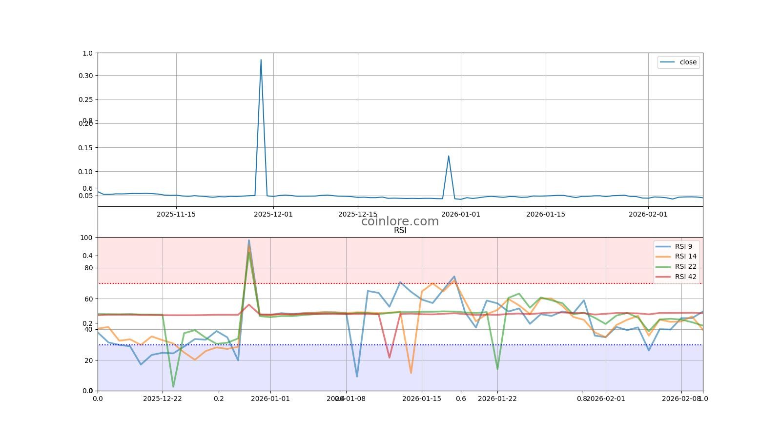Atoshi RSI indicator