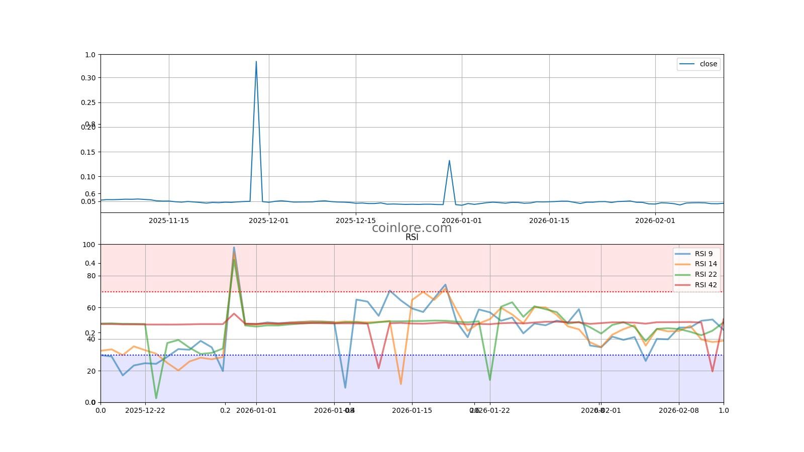 Atoshi RSI indicator